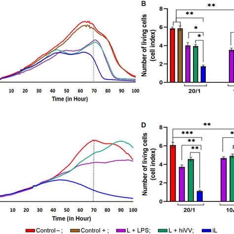 The Cytotoxicity Of Mouse Splenocytes Primed In Vivo With Tumor Viral Download Scientific