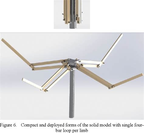 Figure 6 From Reconfigurable Deployable Umbrella Canopies Semantic
