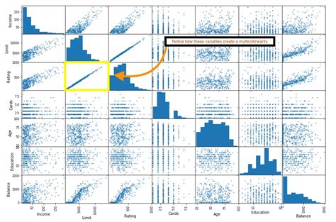 Collinearity Definition