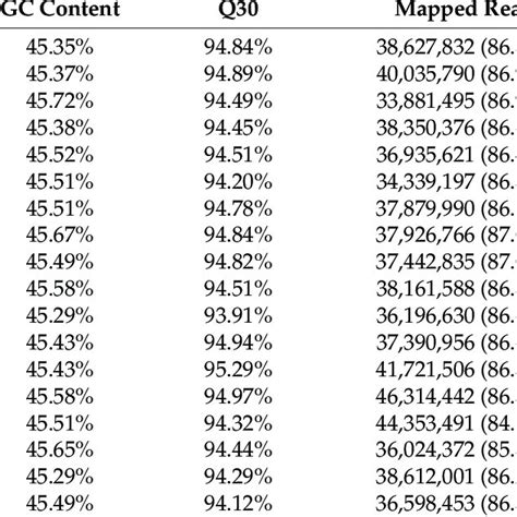 quality and genome alignment efficiency of sequencing data download