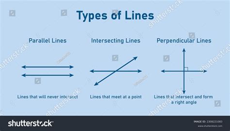 Intersecting And Perpendicular Lines