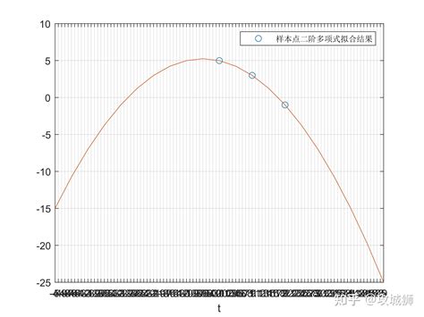 数字信号处理及MATLAB实现3 知乎