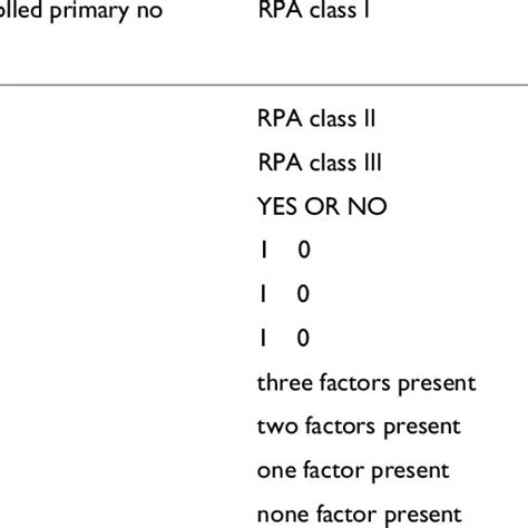 Median Survival According To Rpa Class And Bs Bm Score Download Table