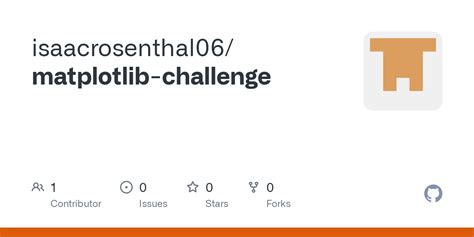 github isaacrosenthal06 matplotlib challenge