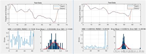 【matlab第28期】基于matlab的gwo Gmdh时间序列预测模型 阿里云开发者社区