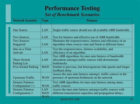 Ppt Performance And Robustness Testing Of Explicit Rate Abr Flow Control Schemes Powerpoint