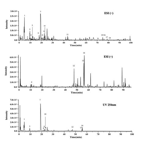 Uplc Q Tof Ms Analysis Of Ethanolic Extracts Of Echinacea Purpurea 1