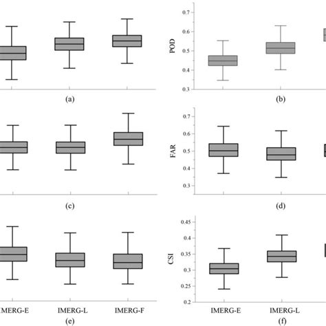 Spatial Distribution Of Six Statistical Indices Of Three Precipitation