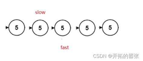 链表的中间结点求链表的中间节点就是中间序位吗 Csdn博客