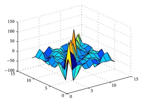The Variance Covariance Structure Of Return Rate Download Scientific