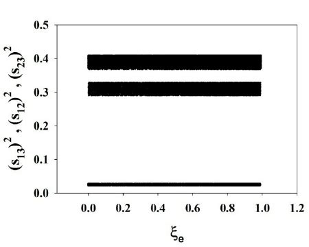 Plot showing redundancy of the parameter ξ e in Download Scientific Diagram