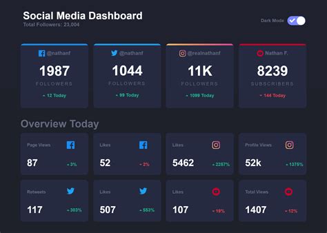 Github Eneskalkannreact Dark Mode Social Media Social Media