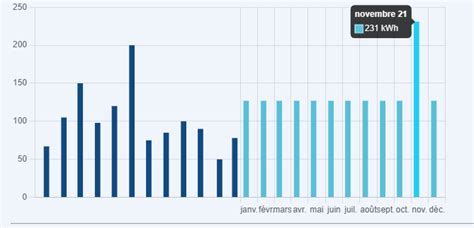 Javascript How Can I Group Bars With Same Month In Chartjs Stack