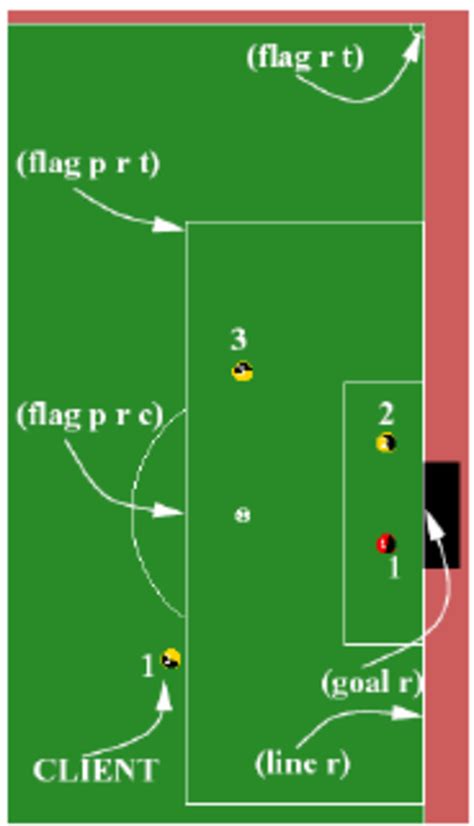 A Partial View Of Fig 2 A Trace Of The Simulators Input And Output