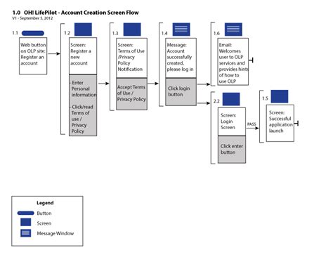 Logic Flow Diagrams On Behance