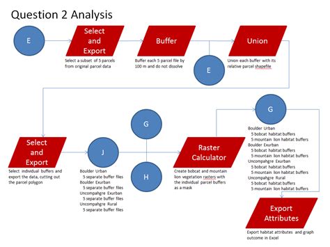 Nr505 Concepts In Gis Group Project