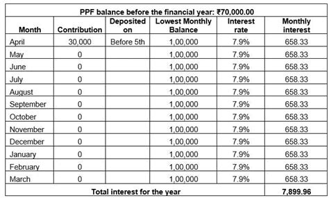 Ppf Calculator Calculate Ppf Interest Rate Ppf Return Ppf Maturity