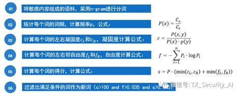 基于NLP技术的网站篡改检测引擎 安全内参 决策者的网络安全知识库