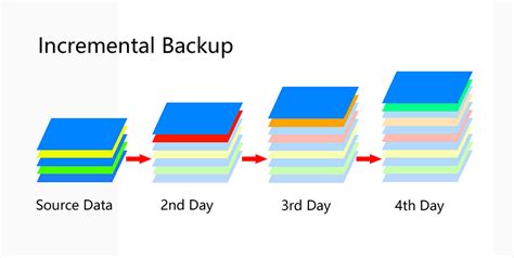 Two Simple Ways To Run An Incremental Copy In Windows