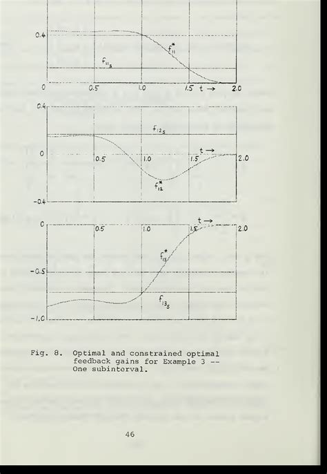 Figure 8 From Design Of Constrained Optimal Controls For Linear