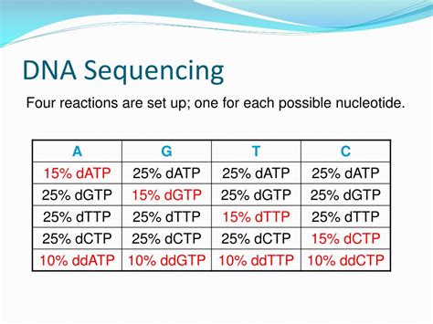 Ppt 5 Dna Sequencing Powerpoint Presentation Free Download Id4051412