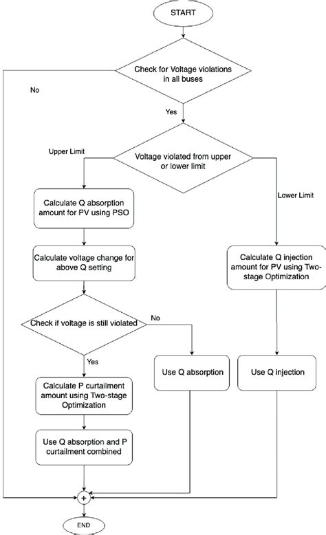 Proposed Algorithm Steps Download Scientific Diagram