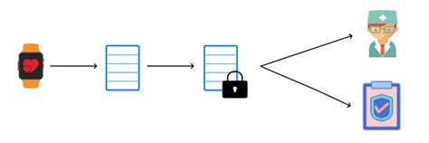 Illustration Of A Group Communication Scenario In A And Its Naive Or Download Scientific