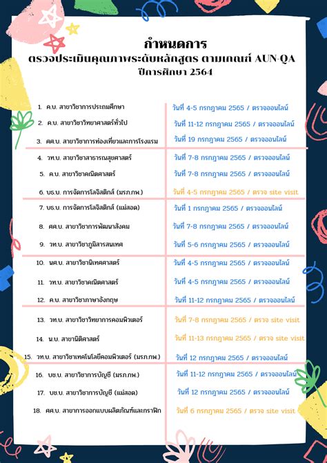 📣 กำหนดการตรวจประเมินคุณภาพระดับหลักสูตร ตามเกณฑ์ Aun Qa ปีการศึกษา