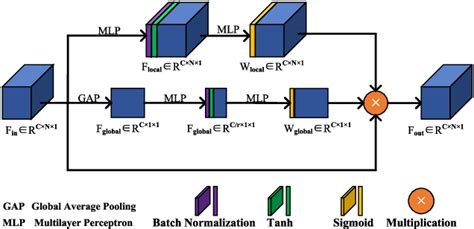 Figure 1 From Learning For Feature Matching Via Graph Context Attention Semantic Scholar