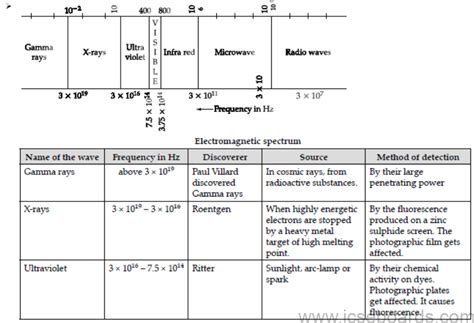 Numerical Problems And Notes Light ICSE Class Physics