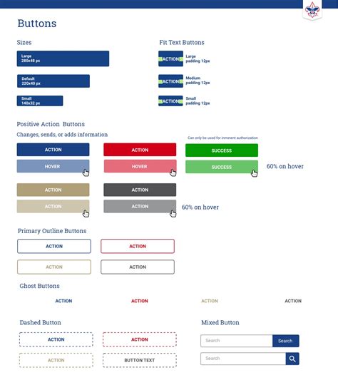 UI Design UX Designing Customer Journey Map INFOLOB Global