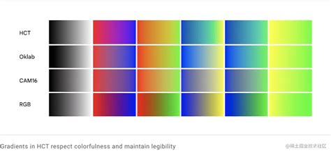 Flutter Skill Of Themeextensions And Material3 By Gsytech Codex