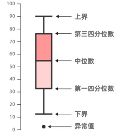Python数据分析—可视化数据 Xiaolong