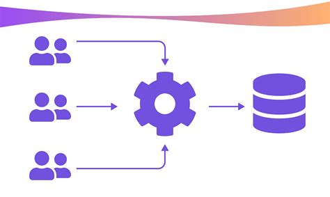 how to implement multitenancy in cloud computing by or weis permit