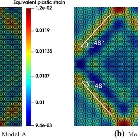 Shear Band Angles For Both Models A And B Using Cosserat Plasticity