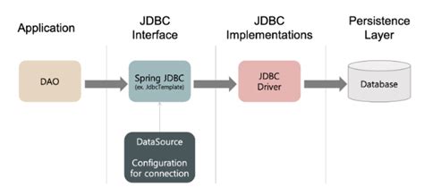 Datasourcebuilder Hikari