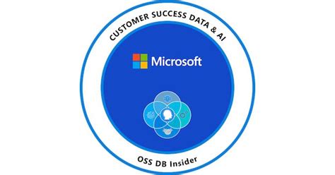 charitha basani on linkedin view my verified achievement from