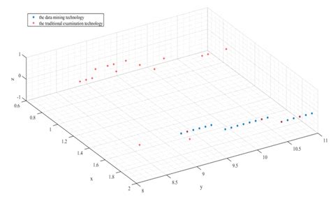 Classification Results Of Samples Of Implicit Working Gain In Enterprise Download Scientific
