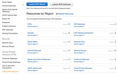 How To Setup Aws Vpn Endpoint Here Is A Step By Step Guide To Create… By Ahmed Ansar Shan