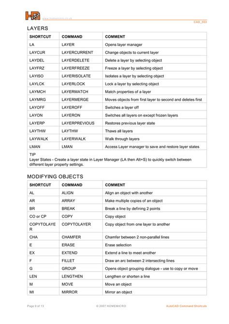 Auto Cad Commands And Shortcuts PDF