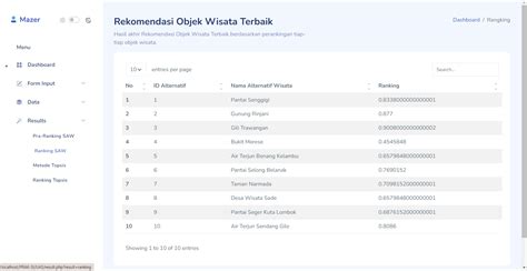 Github Alyafitriaweb Dss Wisata
