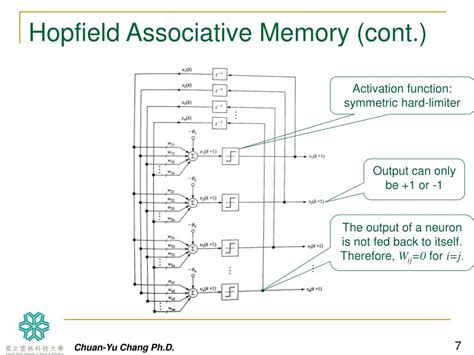 Ppt Chapter 5 Recurrent Networks And Temporal Feedforward Networks
