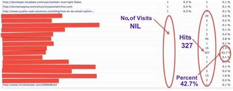Security How To Stop Hotlinking Hot Link Theft