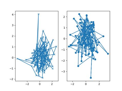 Usage Guide — Matplotlib 322 Documentation
