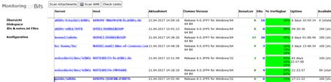 the open source community for collaboration solutions