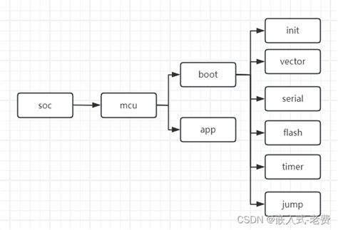 上位机图像处理和嵌入式模块部署（树莓派4b与mcu固件升级） Csdn博客
