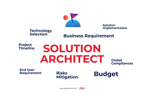 navigating the challenges of enterprise software development a