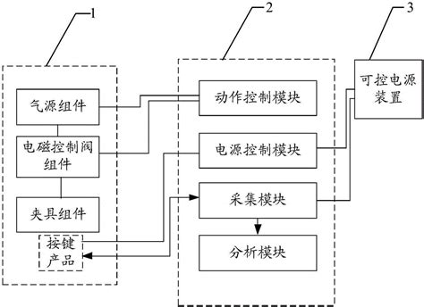 Automatic Testing Platform Eureka Patsnap