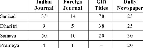 Reference Collection Download Table