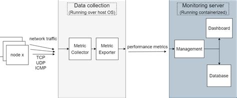 Building A Highly Scalable Real Time Network Monitoring System With EBPF XDP Amro Hendawi